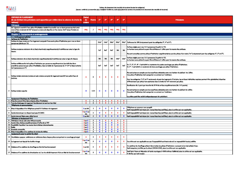 Critères de classement - Montgenèvre - Site Officiel de la Station